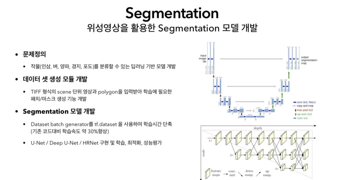 위성영상을 활용한 Segmentation 모델 개발 박상민 숨고 숨은고수