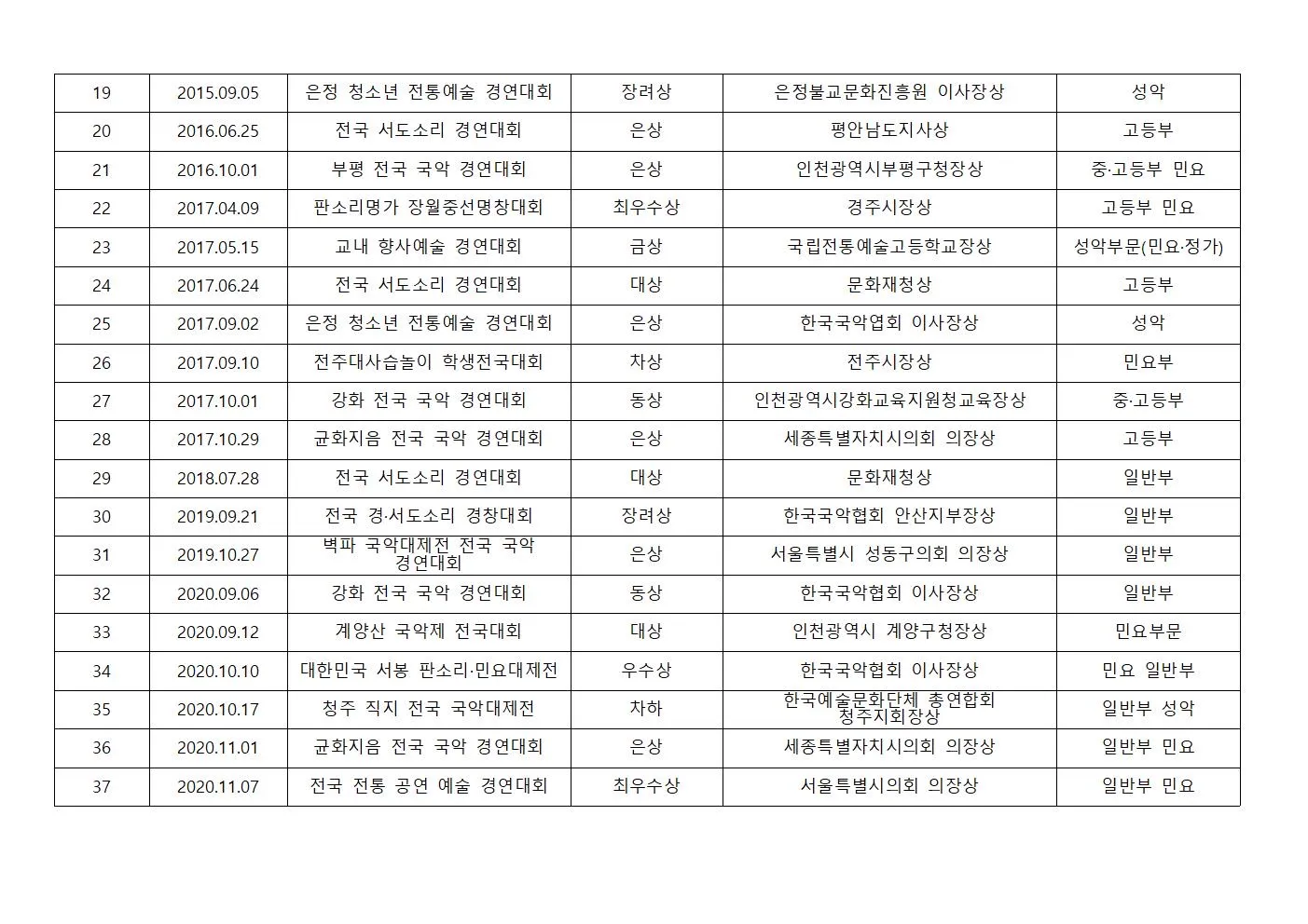 공연대회 백승연 숨고 숨은고수