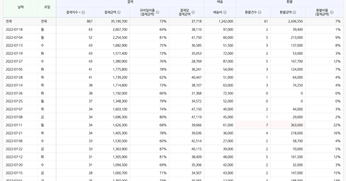 스마트스토어 컨설팅 김진수 숨고 숨은고수