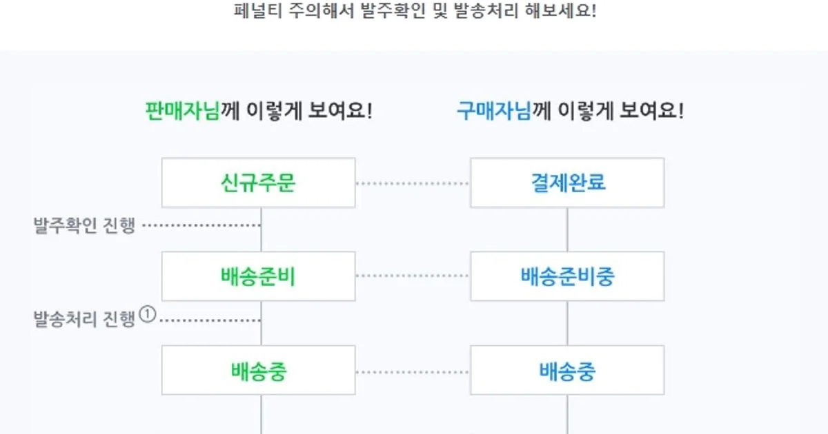 상품등록 및 카테고리 관리 요청👍 업커머스스쿨 숨고 숨은고수