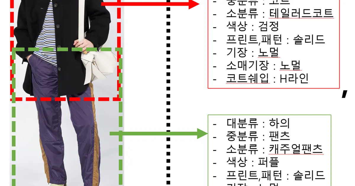 패션 분류 모델 김태호 숨고 숨은고수