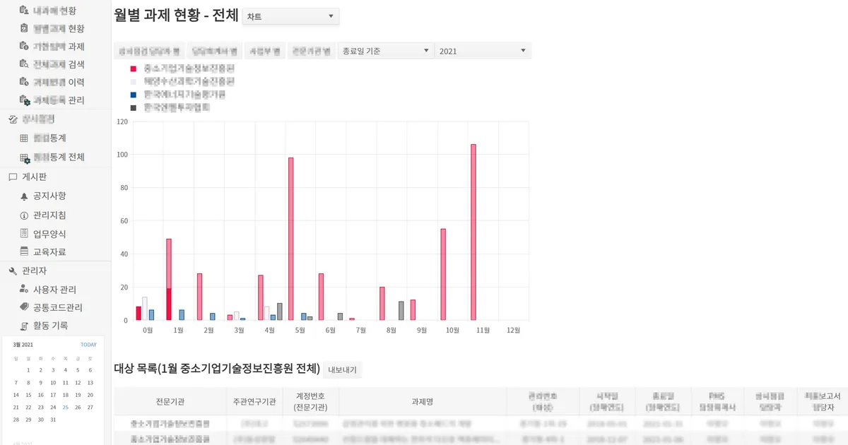 기업 내부 업무용 웹시스템 개발 젤코바소프트 숨고 숨은고수