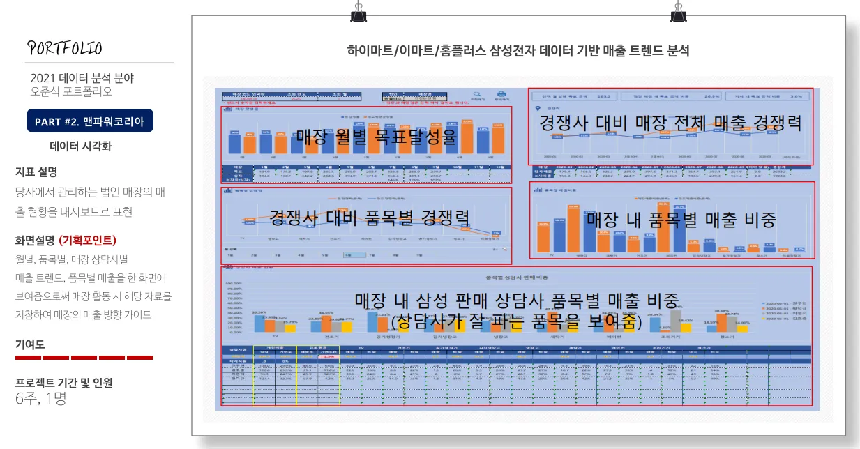 엑셀 및 파이썬 데이터 분석 및 프로그램 개발 오준석 숨고 숨은고수