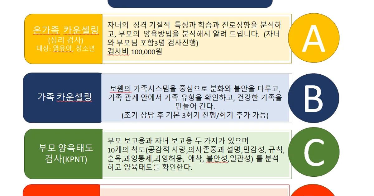 가족 카운셀링 카운셀링스토리 숨고 숨은고수