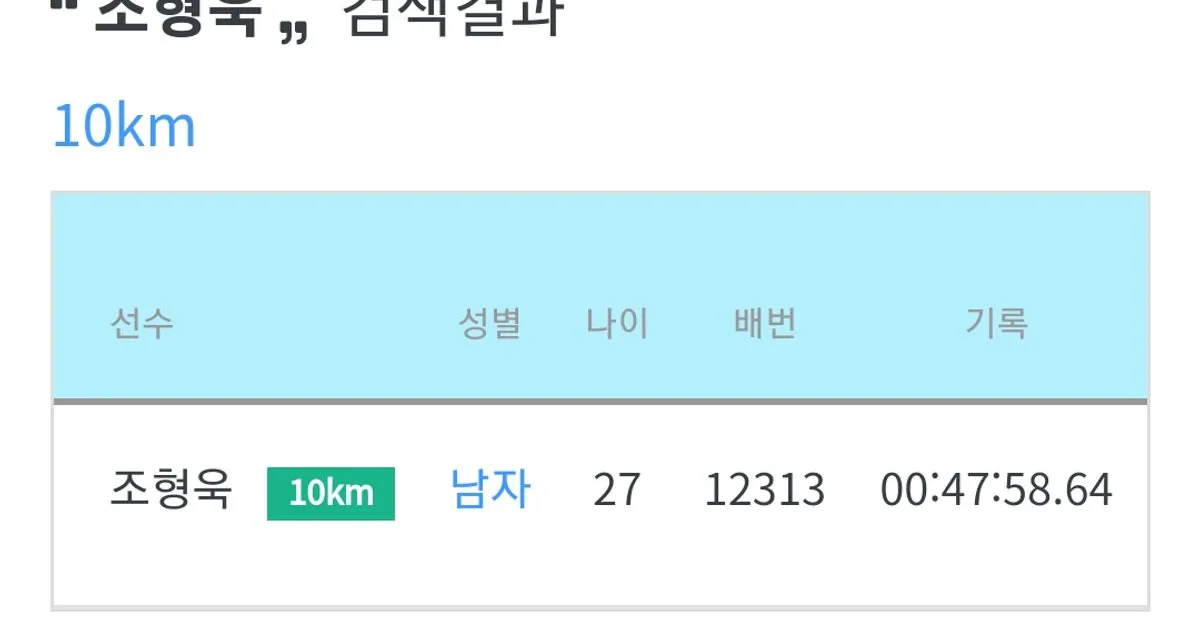여성회원분과 같이 달려드린 기록입니다 조형욱 숨고 숨은고수