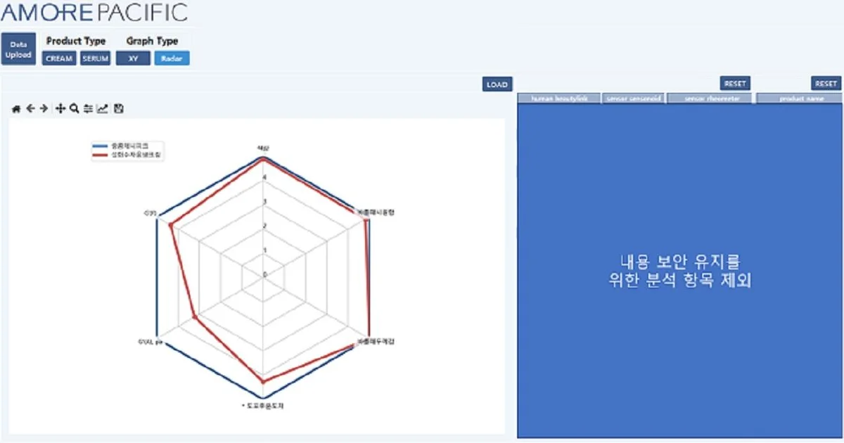엑셀 및 파이썬 데이터 분석 및 프로그램 개발 오준석 숨고 숨은고수