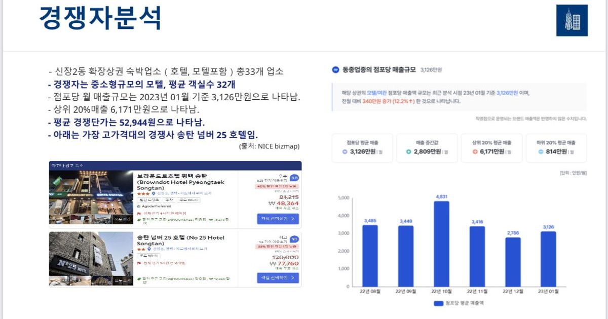부동산 개발 사업계획서 벨류업 숨고 숨은고수