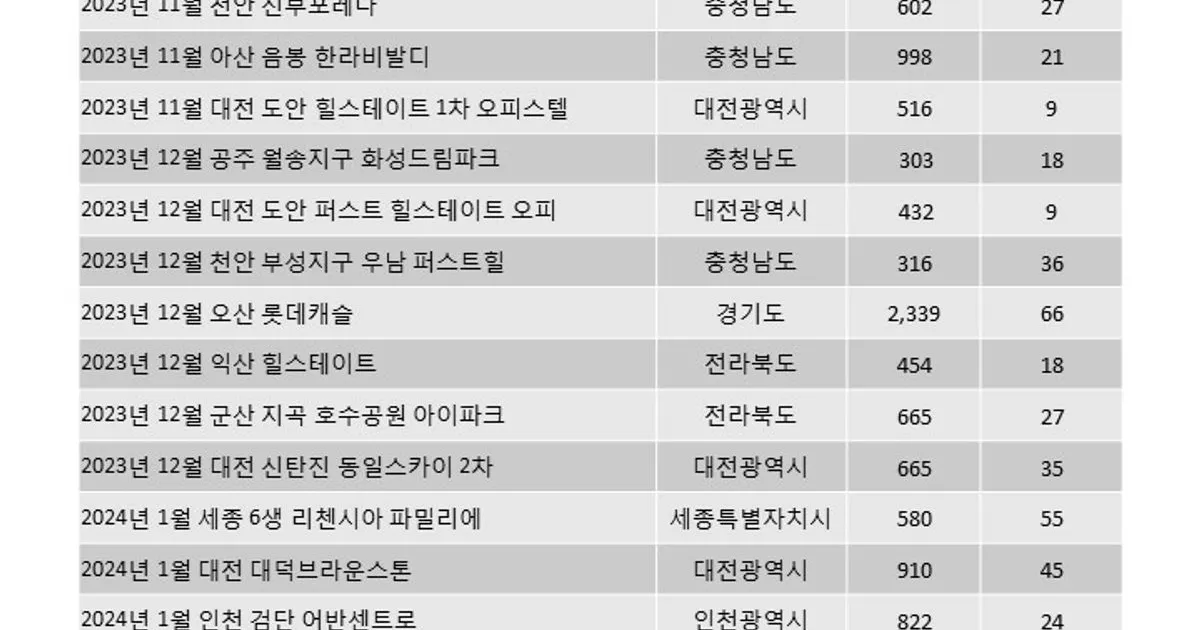 주요 실적입니다 우리집 하자는 제로하자 숨고 숨은고수