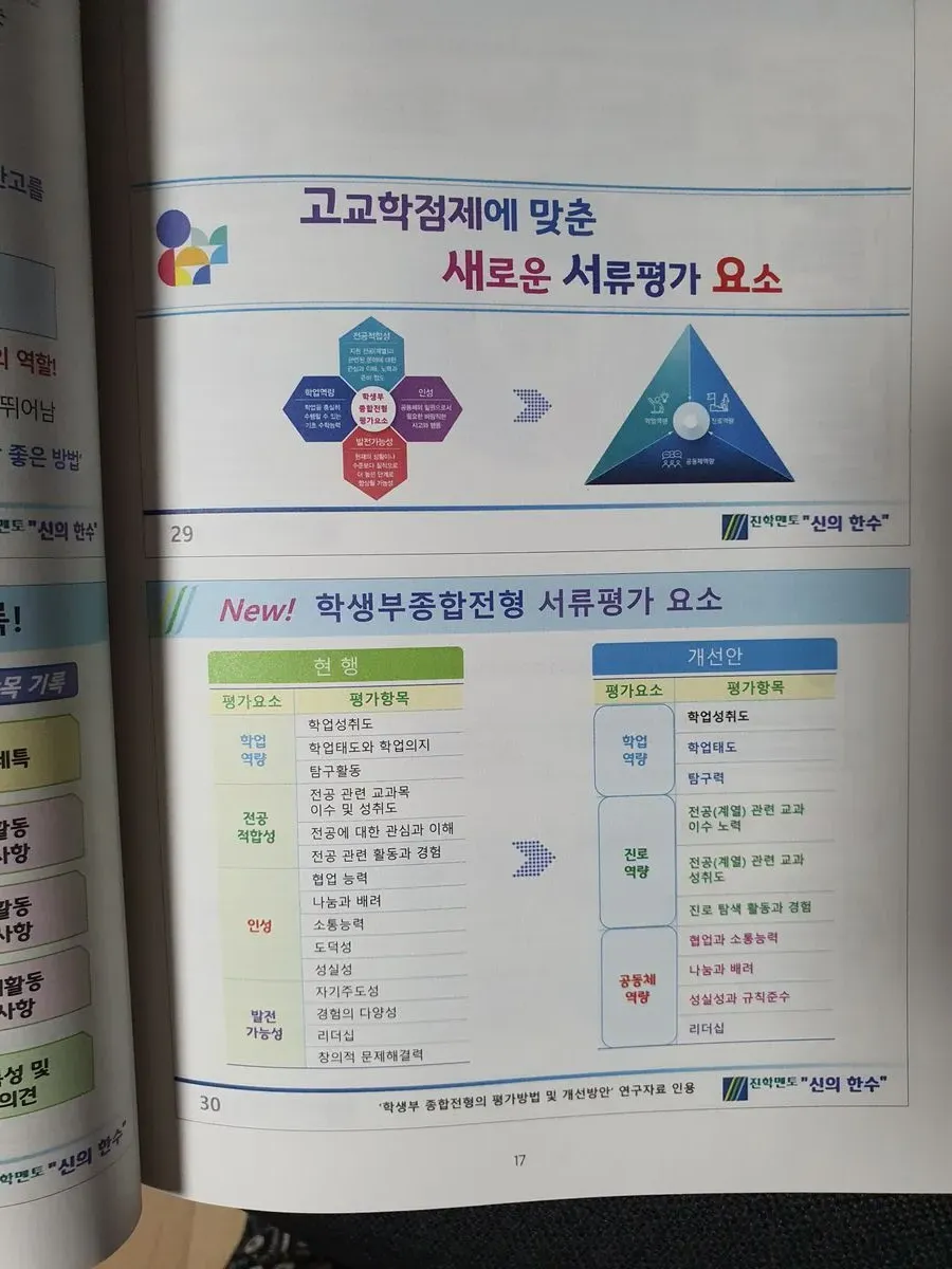 학종 서류평가의 이해 및 주제탐구로 진로 날개 달기 진학멘토 신의한수 입시전략연구소 대표 김용택 숨고 숨은고수