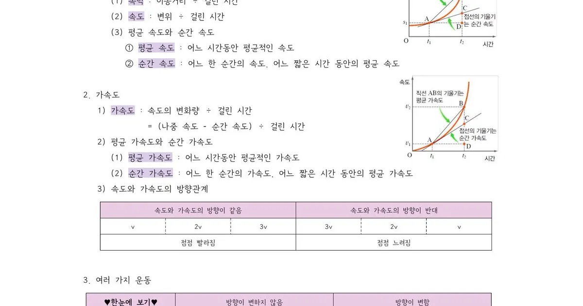 물리1 과외 개념수업자료 남연우 숨고 숨은고수