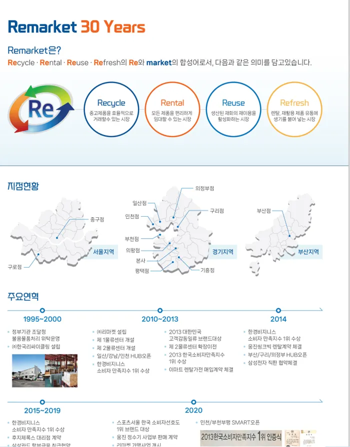 홍보 마케팅용 브로셔 콤마커머스 숨고 숨은고수