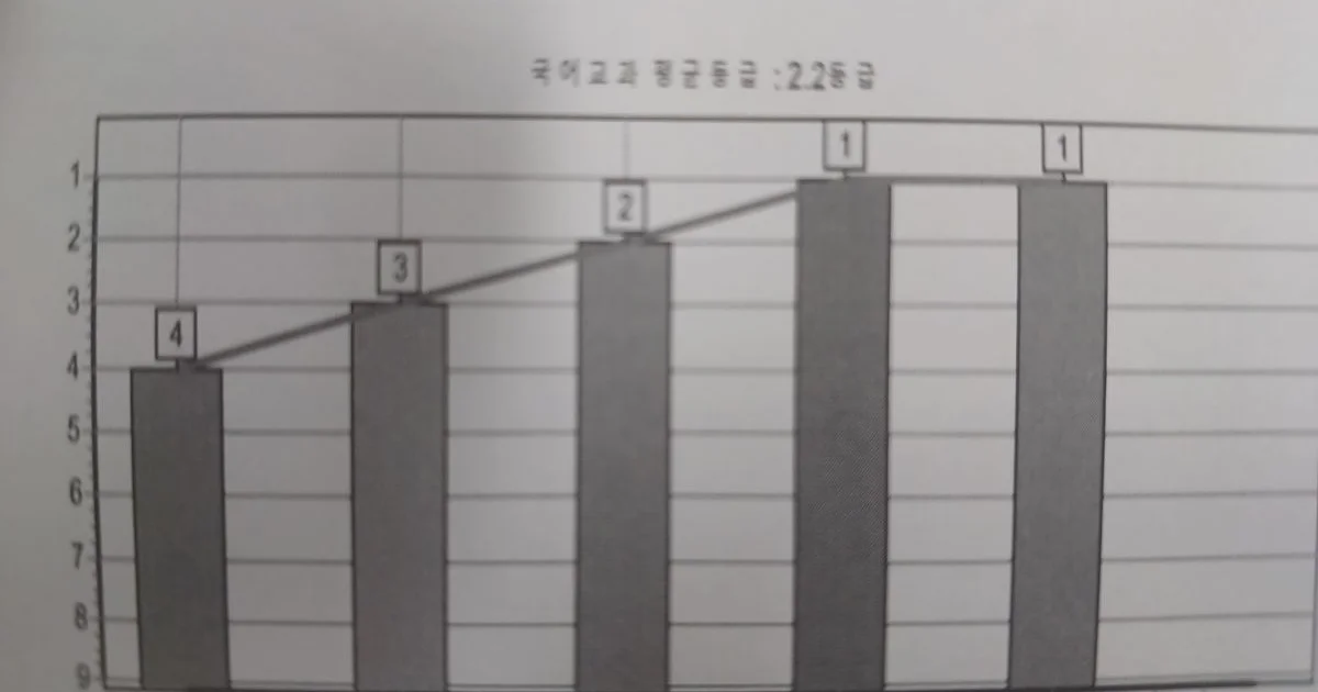내신 성적 추이 대입역전멘토 김범준 숨고 숨은고수