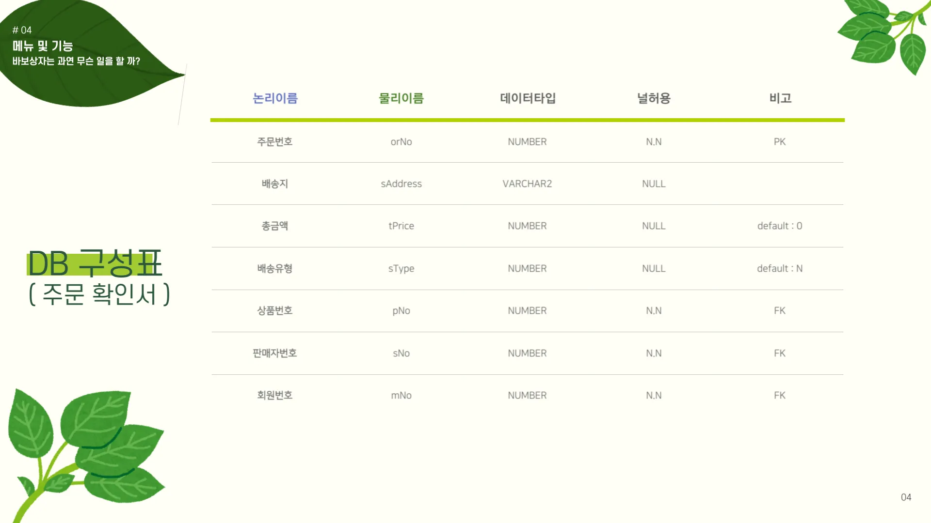 프로그래밍 프로젝트 발표 피피티2 김태연 숨고 숨은고수
