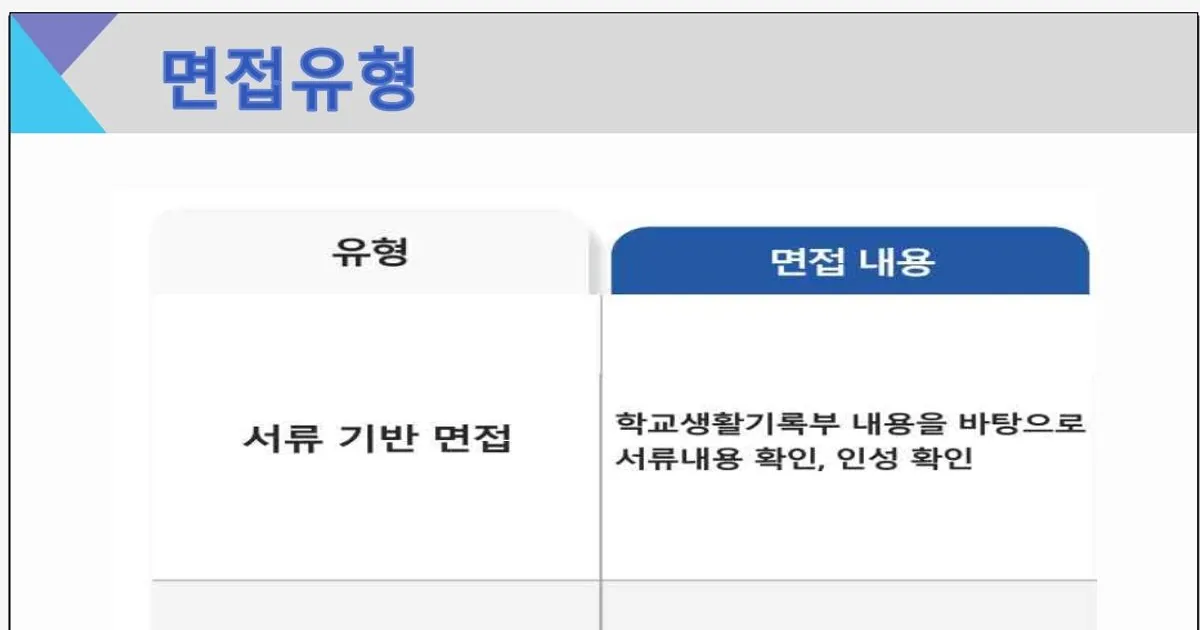 면접컨설팅 특성화고 대학입시 전문양대훈 숨고 숨은고수