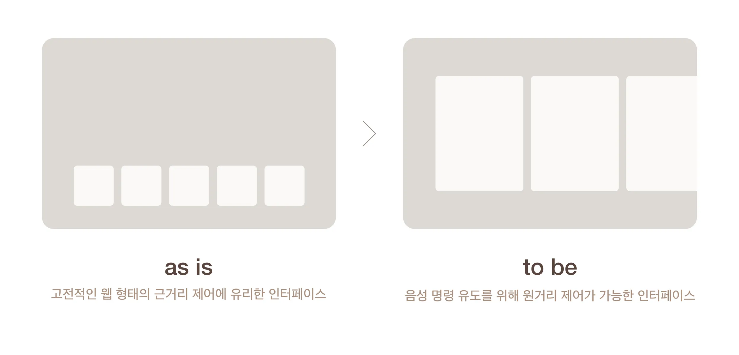 KT) 기가지니 호텔 앱 UX/UI 개편 / 스튜디오 세븐 - 숨고, 숨은고수