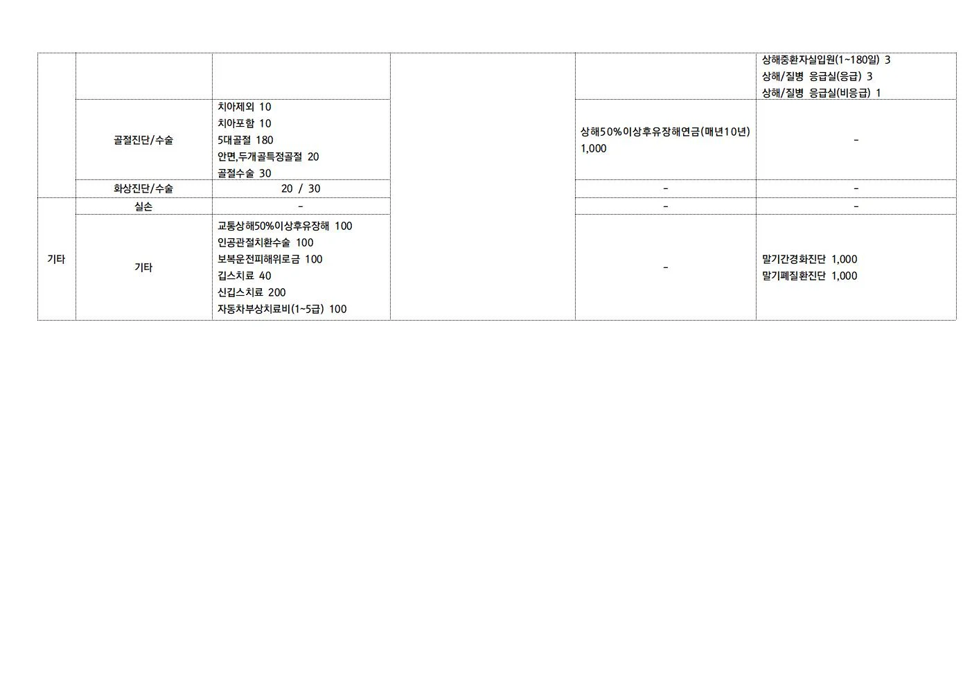 보험보장분석 포트폴리오 권희연 숨고 숨은고수