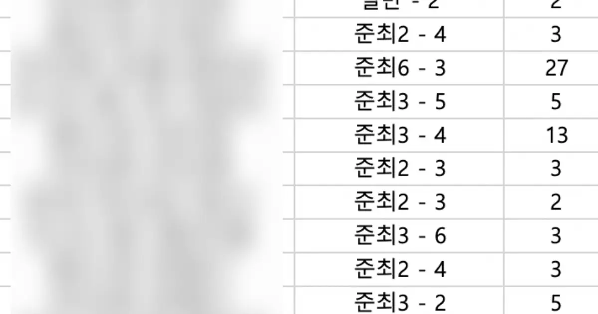 상위노출 90 블로그 마케팅 전문가 Ad Profit 숨고 숨은고수