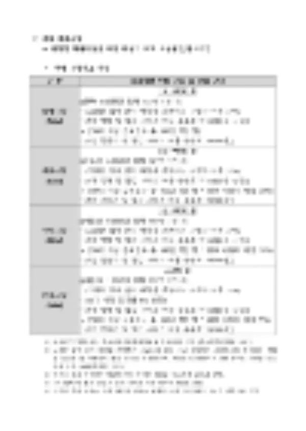 사업계획서 작성 예시 박웅 숨고 숨은고수