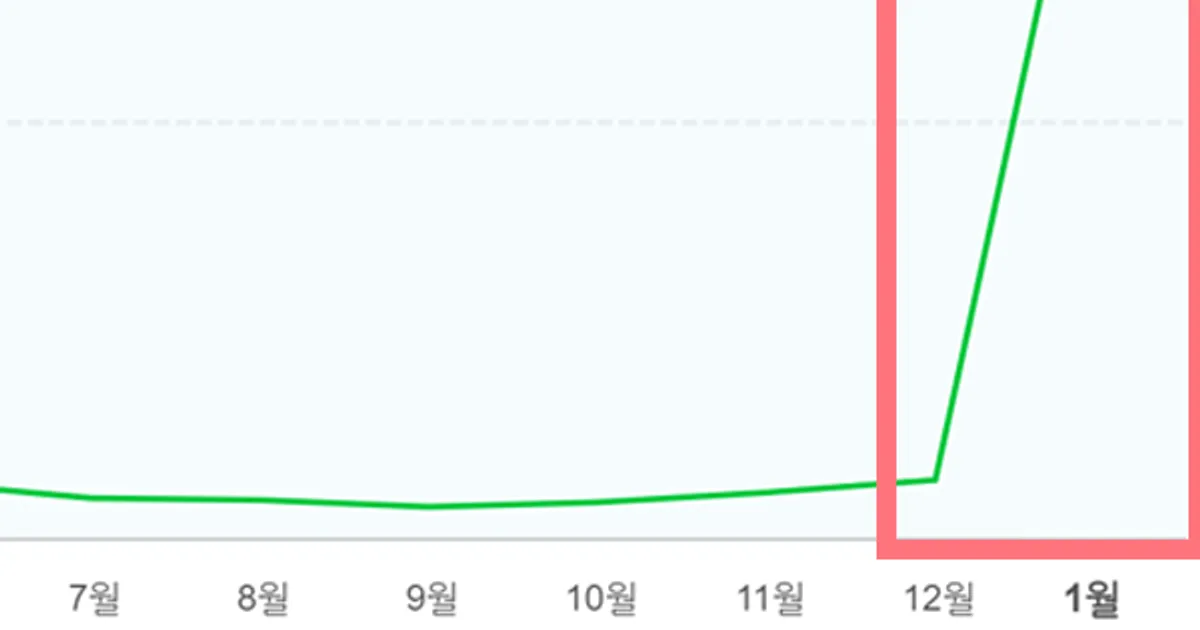 사회적기업 블로그관리대행 포트폴리오 레브마케팅 숨고 숨은고수