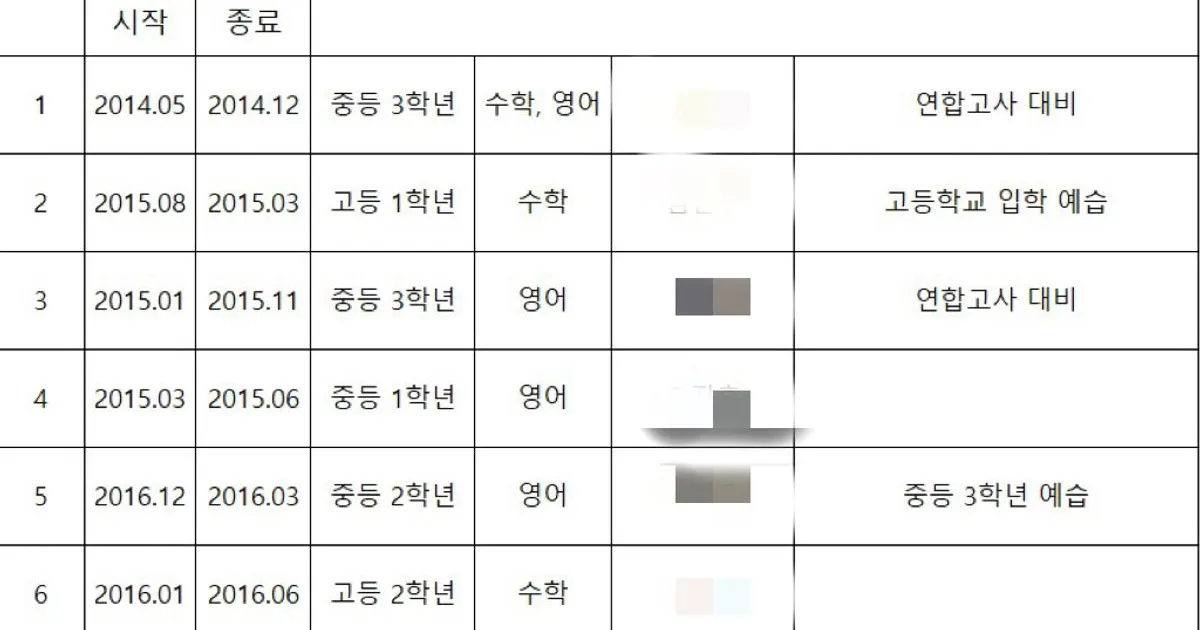 과외 포트폴리오 비그스토 숨고 숨은고수