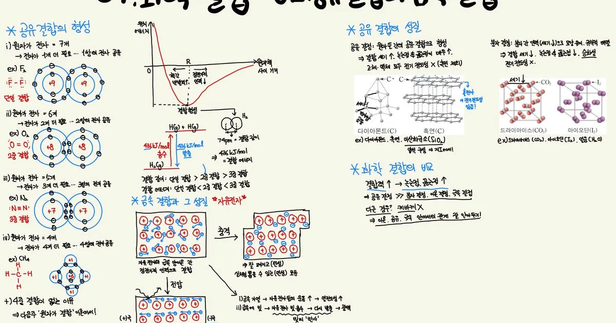 직접 제작 화학 교재 최치훈 숨고 숨은고수