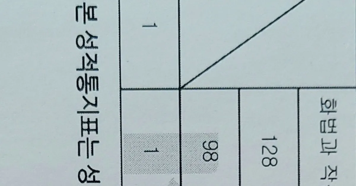 본인 성적 향상 4등급 1등급 박재훈 숨고 숨은고수