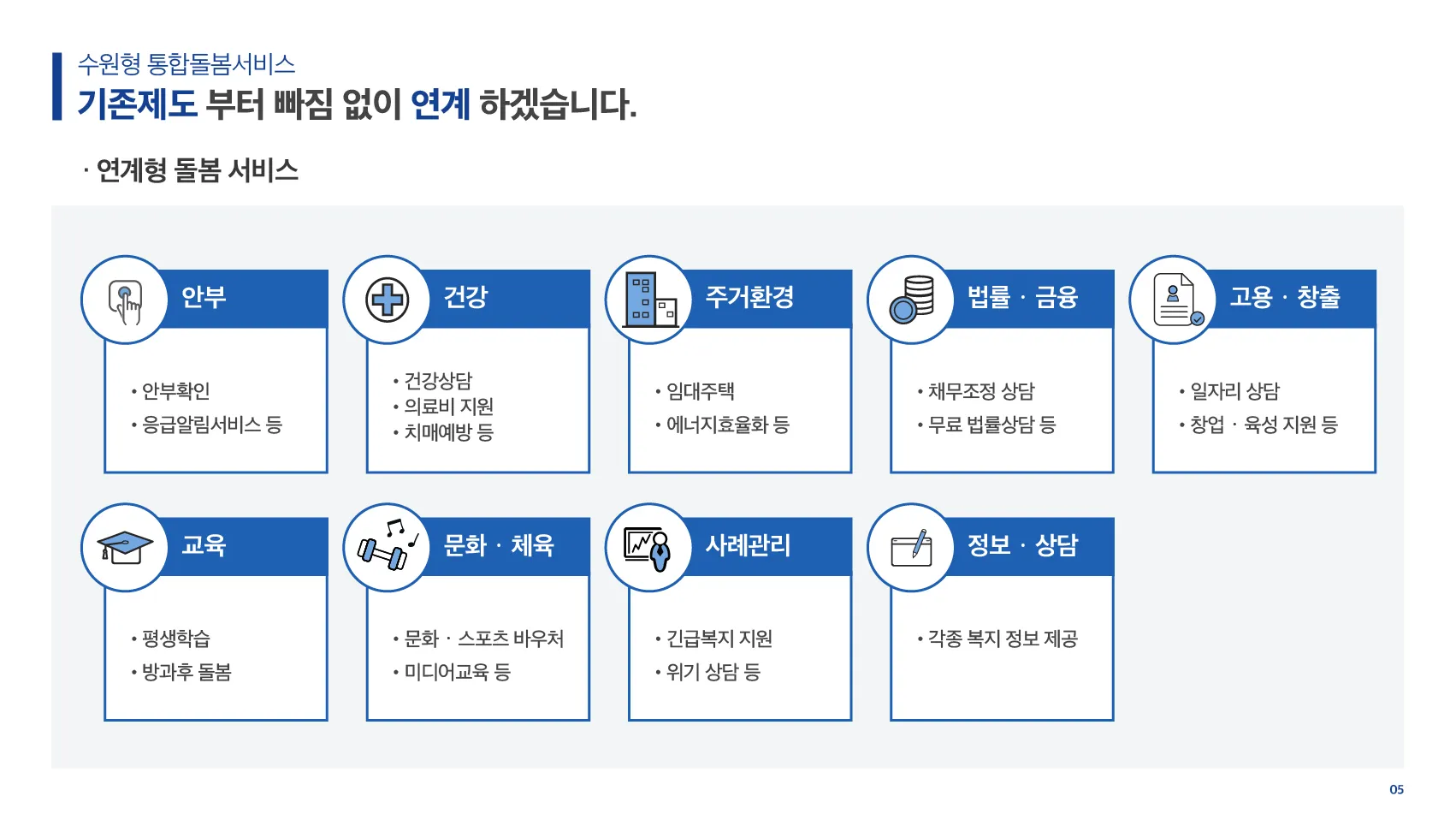 수원형통합돌봄서비스 Ppt 디자인 이온유 숨고 숨은고수