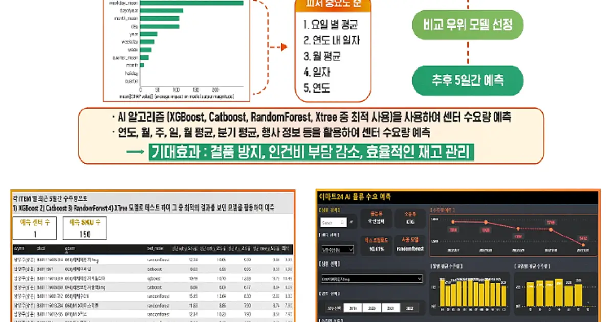 데이터 분석 프로젝트 정성민 숨고 숨은고수