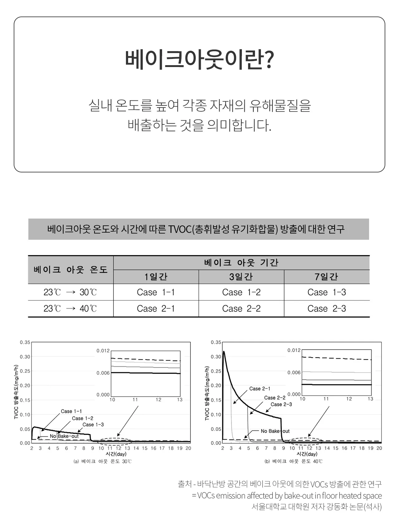 새집 증후군 베이크아웃 시공 새집증후군베이크아웃입주청소 ⭕공기공작소 숨고 숨은고수