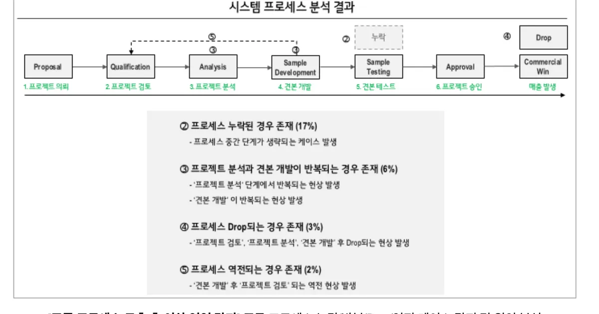 데이터 분석 투명 숨고 숨은고수