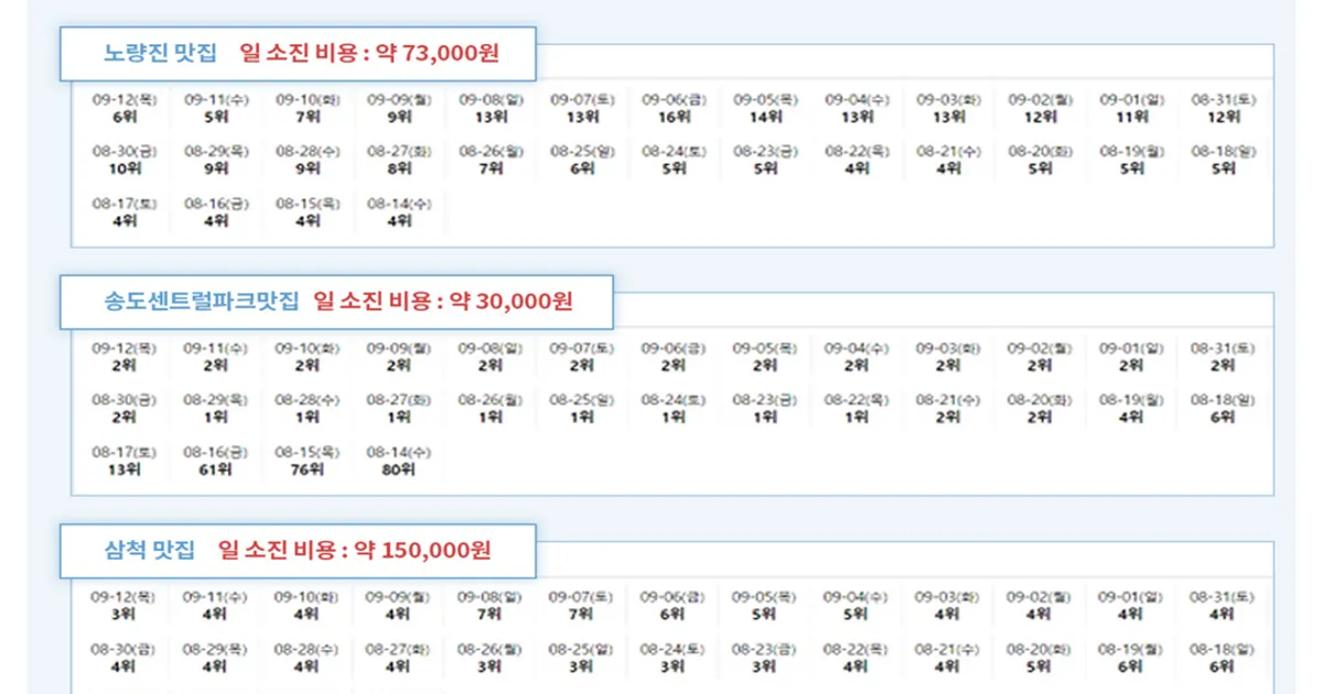 플레이스 상위노출 다인기획 숨고 숨은고수
