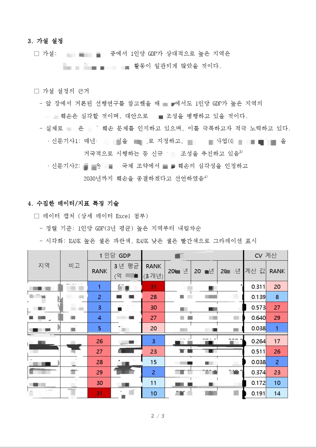 분석 보고서 작성 / 추피 - 숨고, 숨은고수