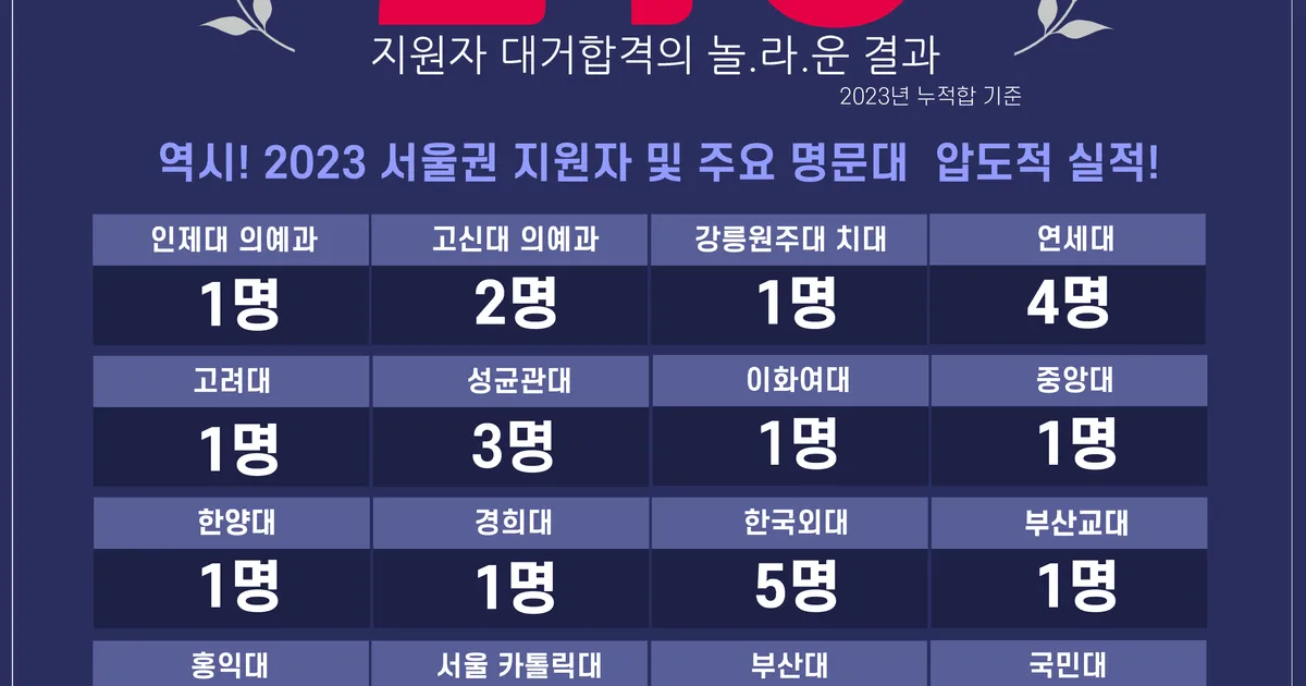 대입입시실적 강원석미래교육연구소 위닝에듀 숨고 숨은고수