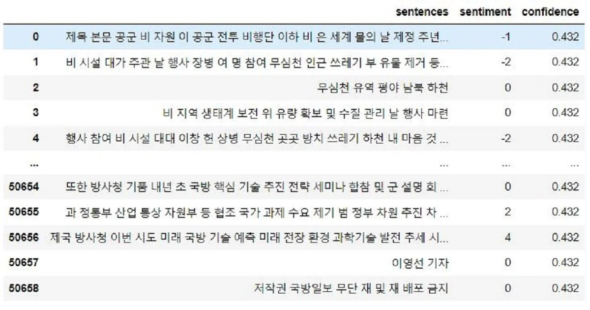 감성분석을 통한 Rnn 백민영 숨고 숨은고수
