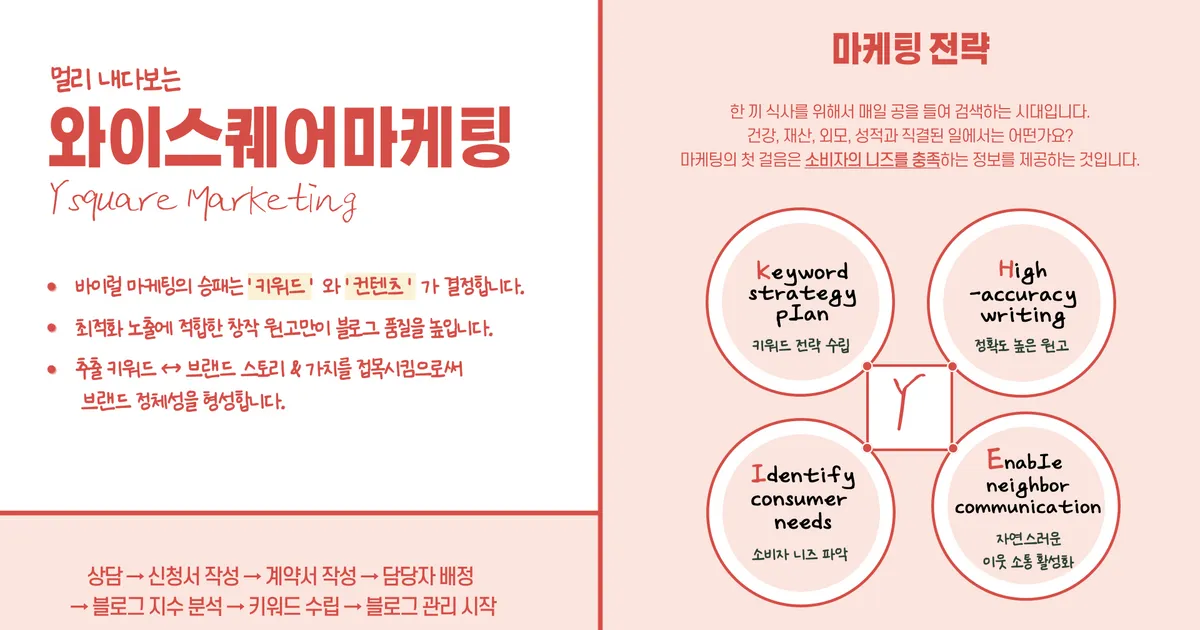 차원이 다른 온라인광고회사 와이스퀘어마케팅입니다 윤하은 숨고 숨은고수