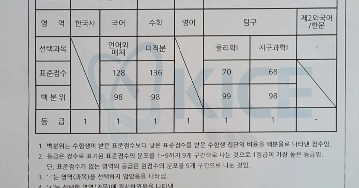 물리1 만점자가 알려주는 실전풀이 박재윤 숨고 숨은고수