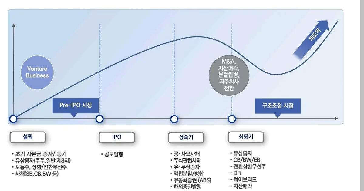 금융투자업 관련 기초교육 후니훈 숨고 숨은고수