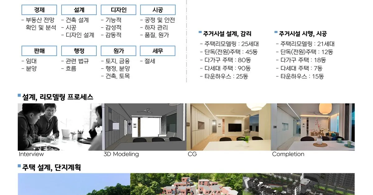 합리적인 가격으로 이쁜집 만들기 집으로 숨고 숨은고수