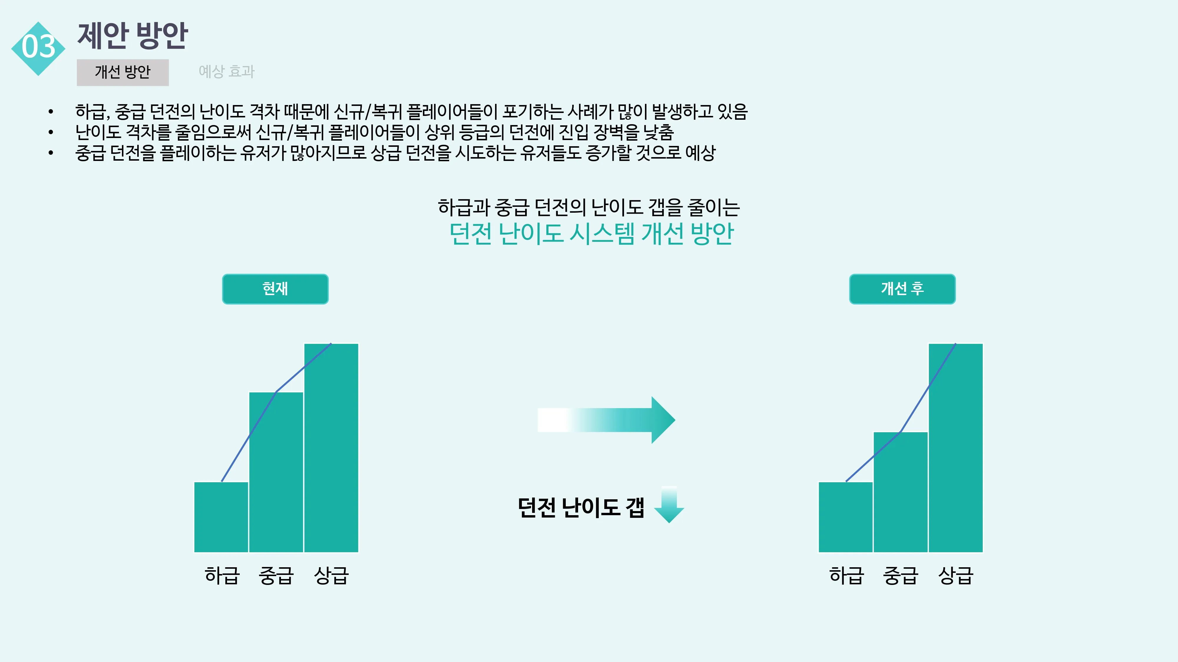 라이엇게임즈코리아 취업 컨설팅 사례게임분석 포트폴리오 박신영 숨고 숨은고수