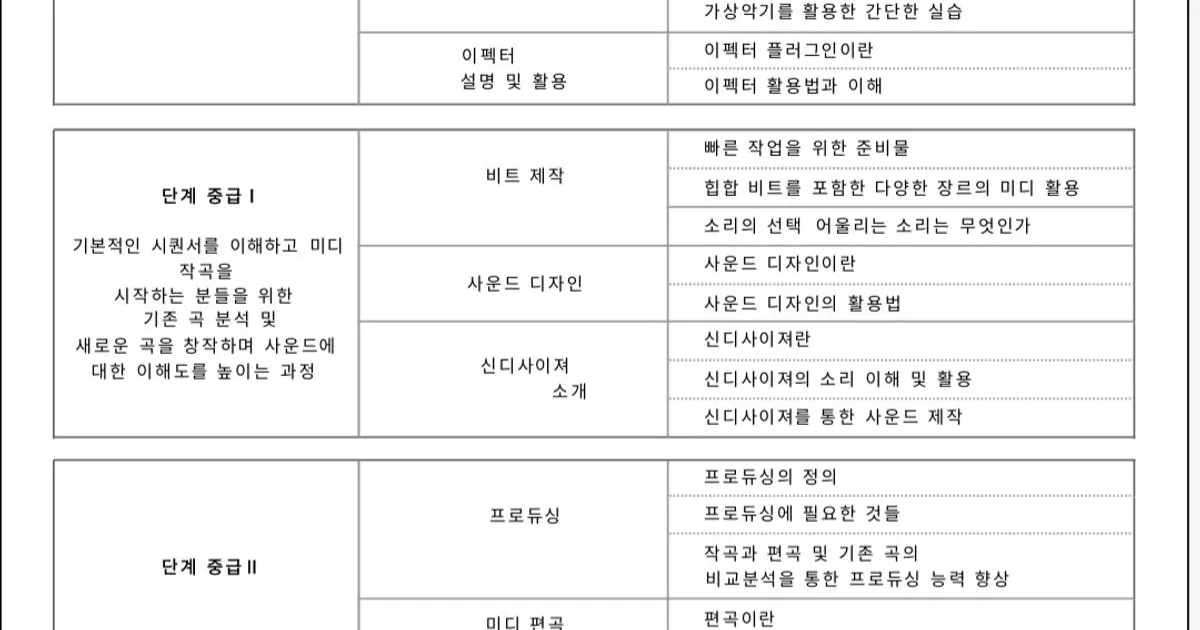 미디 작편곡 레슨 교육과정 권동현 숨고 숨은고수