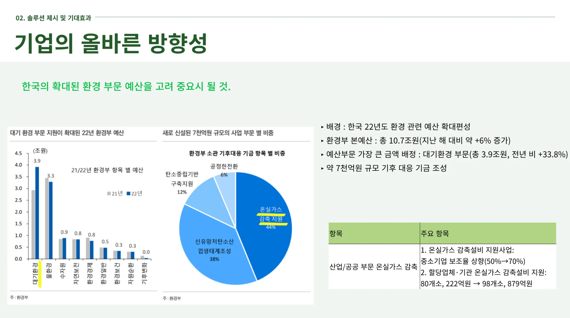 Ppt 작성 이정은 숨고 숨은고수