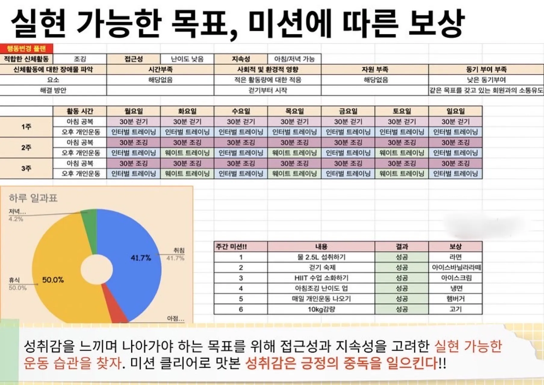 다이어트벌크업습관관리우울개선 프로그램 한희민 숨고 숨은고수
