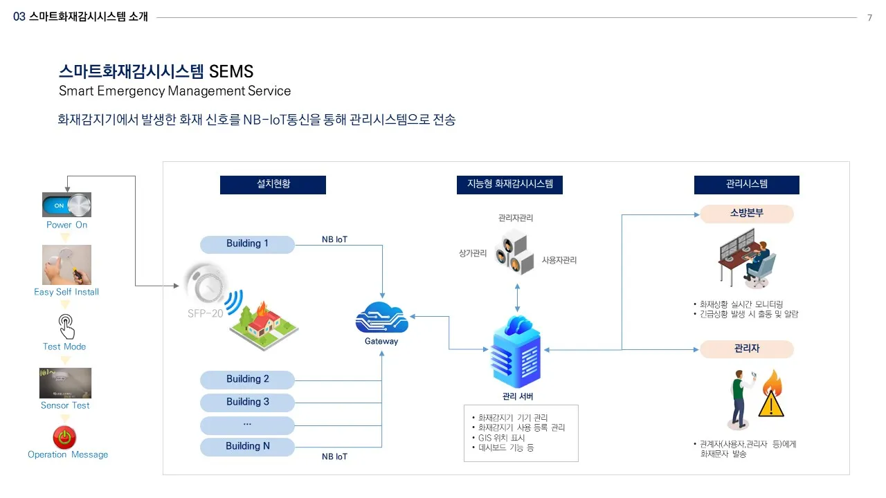 LG U+ B2B 사업계획서 PPT / 이과장 - 숨고, 숨은고수