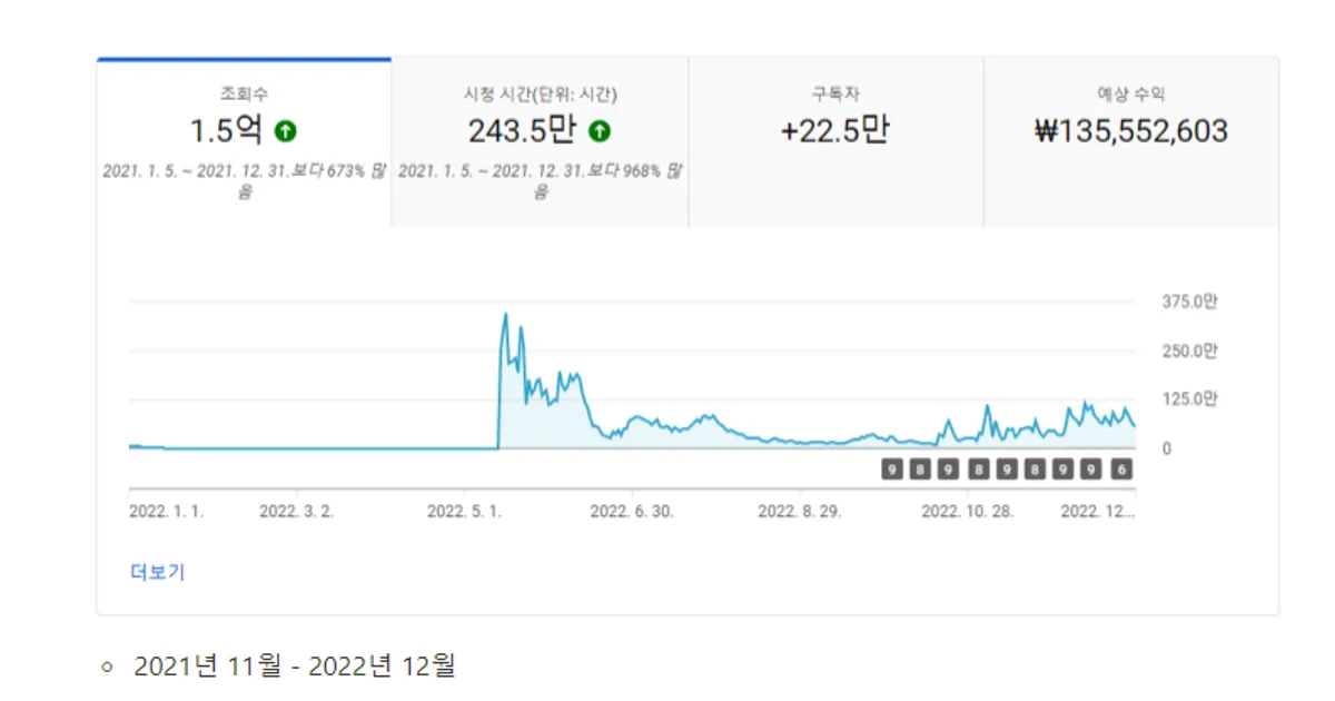 컨설팅 수강생 내역 이정길 숨고 숨은고수