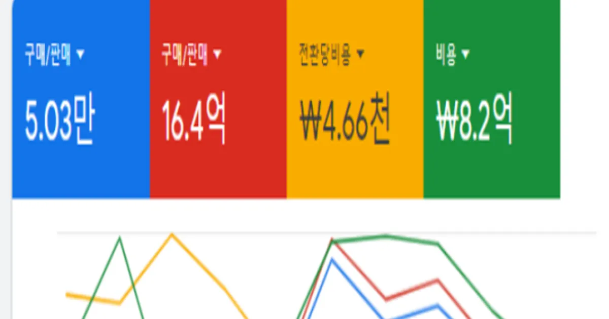 광고 성과 퍼스널 마케팅 디렉터 이상빈 숨고 숨은고수