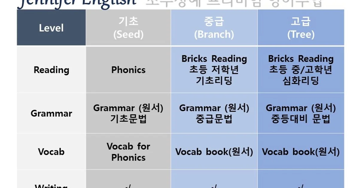 미국식 소수정예 프리미엄 영어수업초등원서미국교과서 Jennifer 숨고 숨은고수