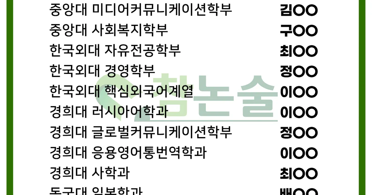 2025 합격자 명단 최선길 숨고 숨은고수