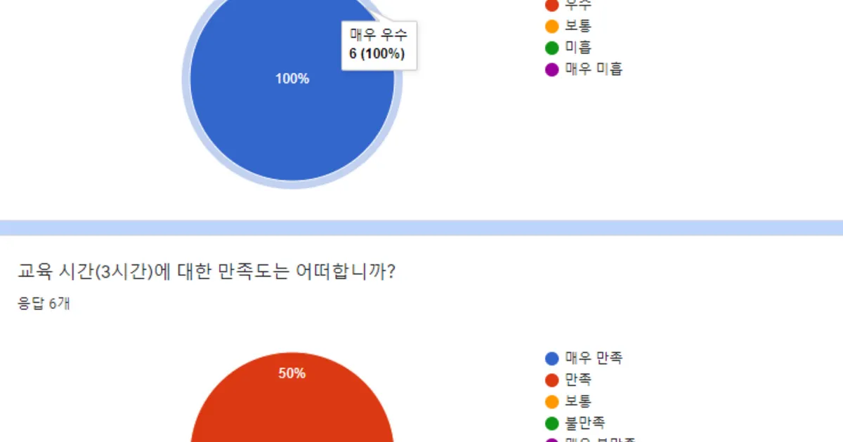 부산대 강의 대기업 자소서면접 컨설팅 숨고 숨은고수