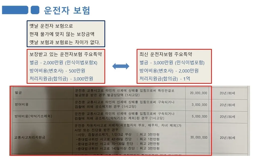 최신 운전자보험 주요특약 공유현 숨고 숨은고수
