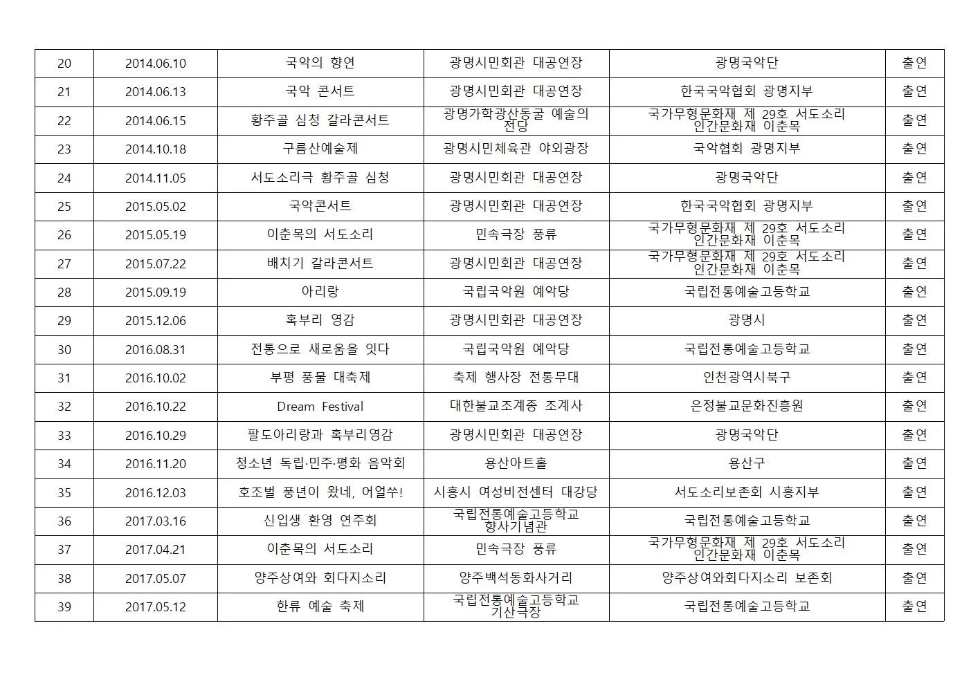 공연대회 백승연 숨고 숨은고수